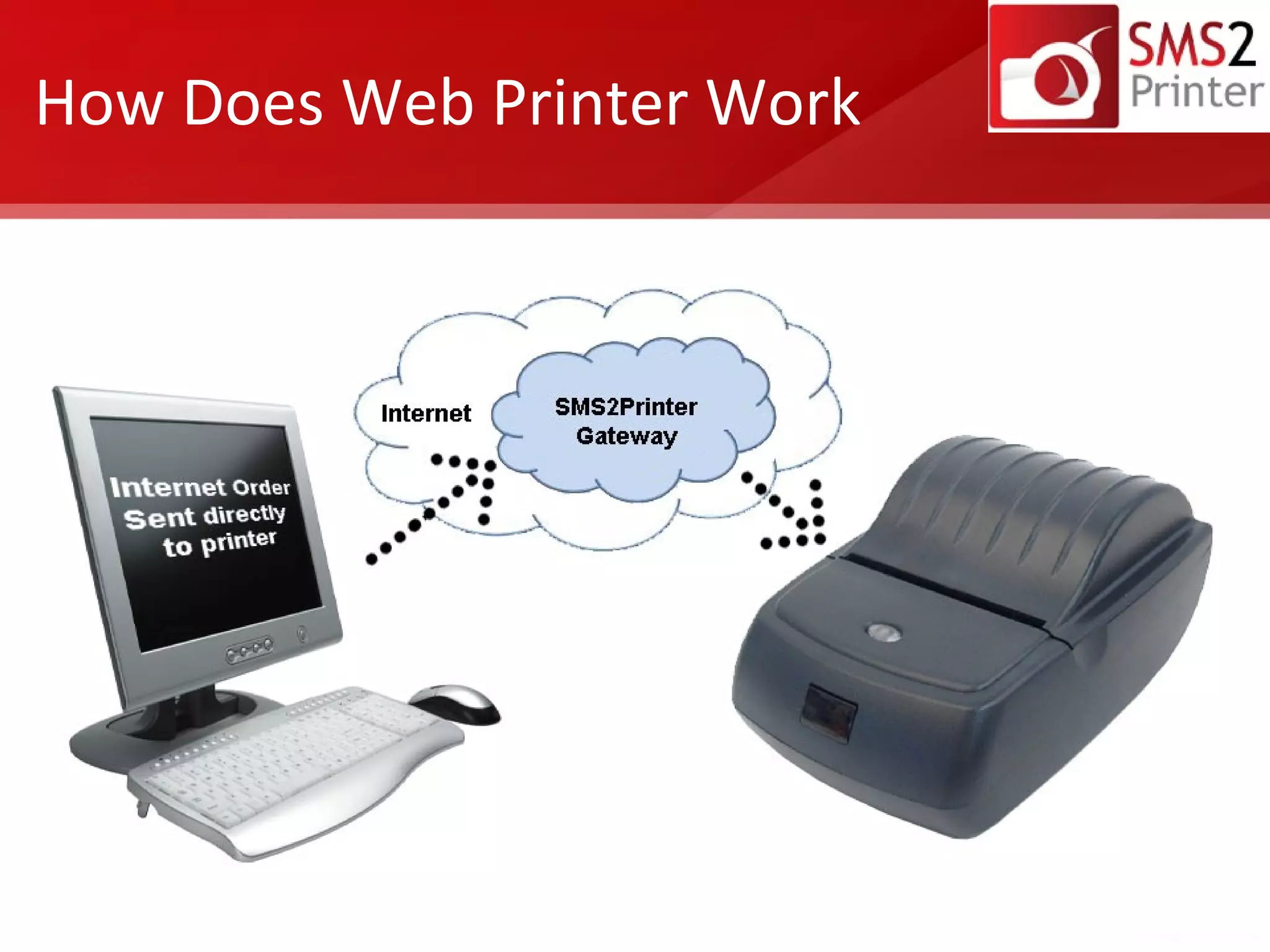 Sms Printer Presentation (2) | PPT