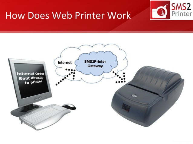 Sms Printer Presentation (2) | PPT