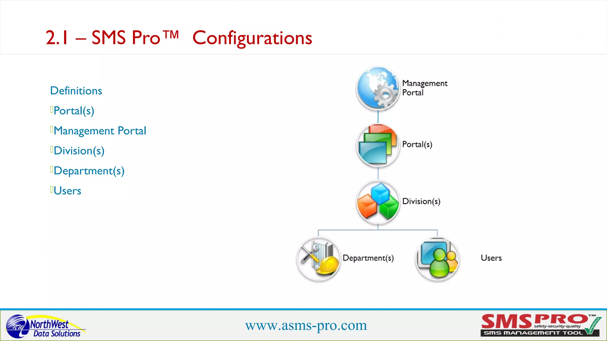 Airline Airport Safety SMS Software Configuration | PPT