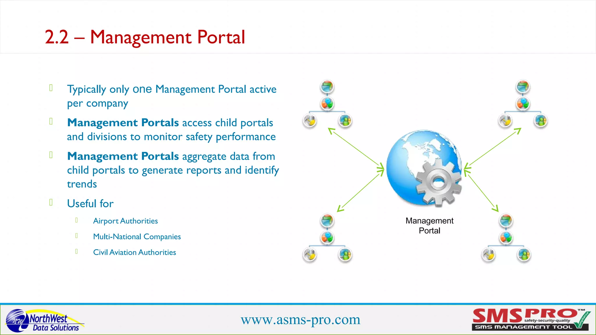 Airline Airport Safety SMS Software Configuration | PPT