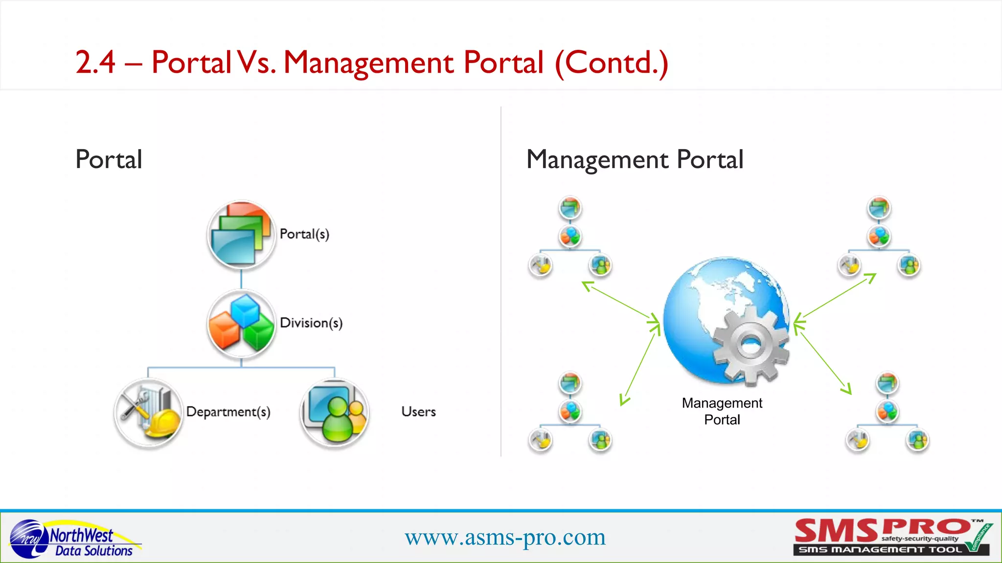 Airline Airport Safety SMS Software Configuration | PPT