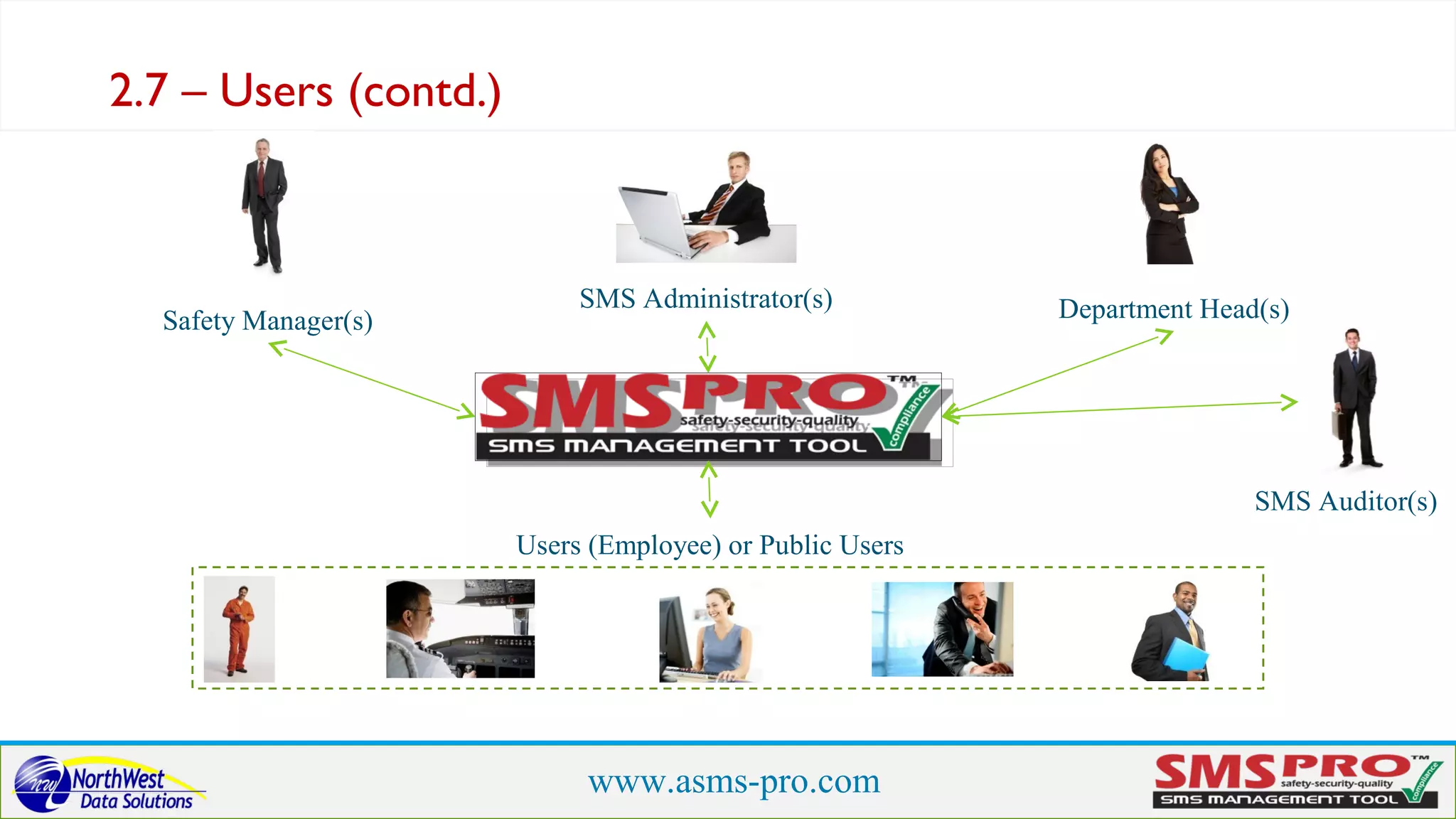 Airline Airport Safety SMS Software Configuration | PPT