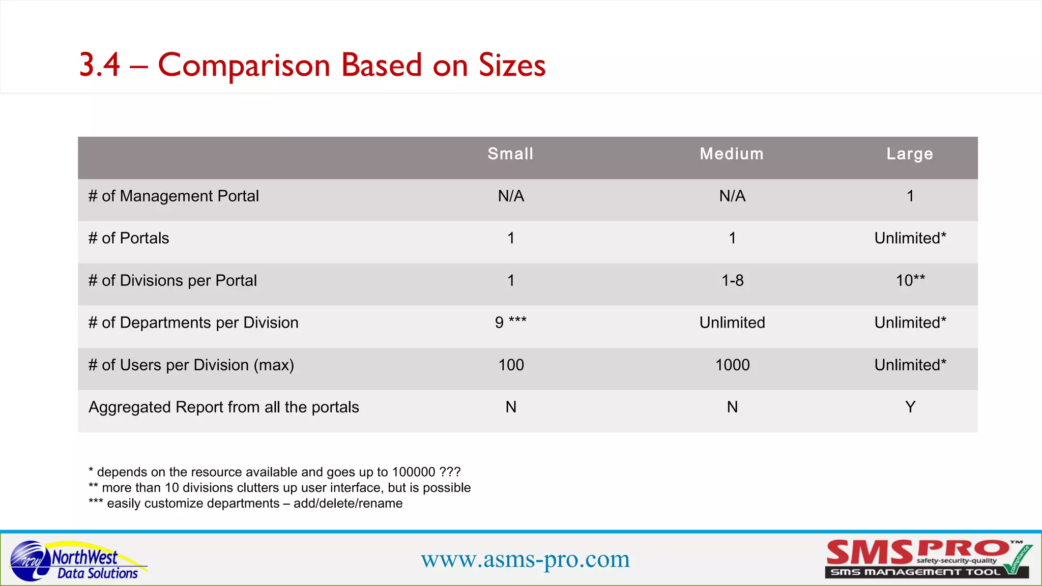 Airline Airport Safety SMS Software Configuration | PPT