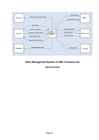 Sales Management System for ABC Company | PDF