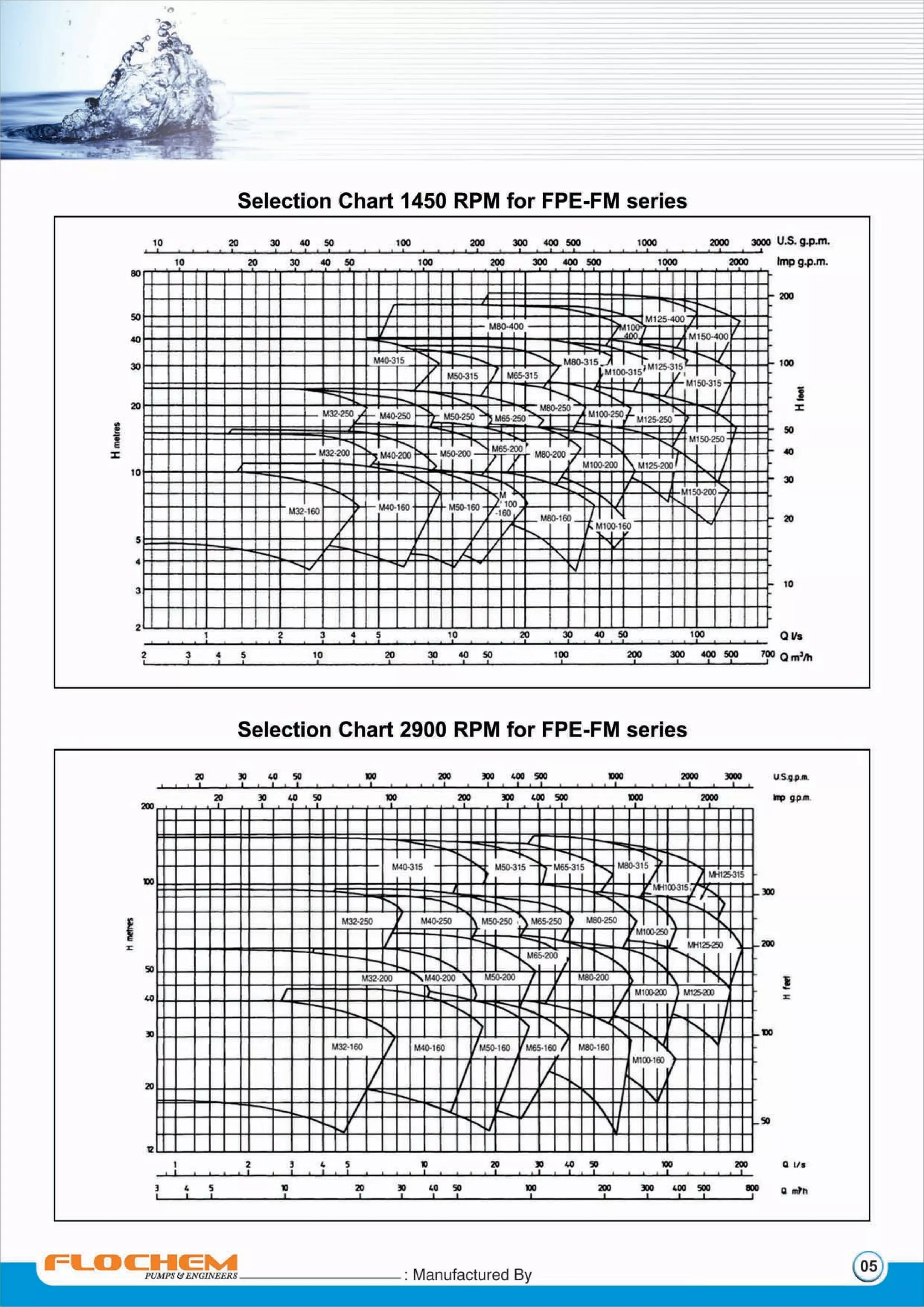 Industrial Centrifugal Pumps by Flochem Pumps & Engineers | PDF