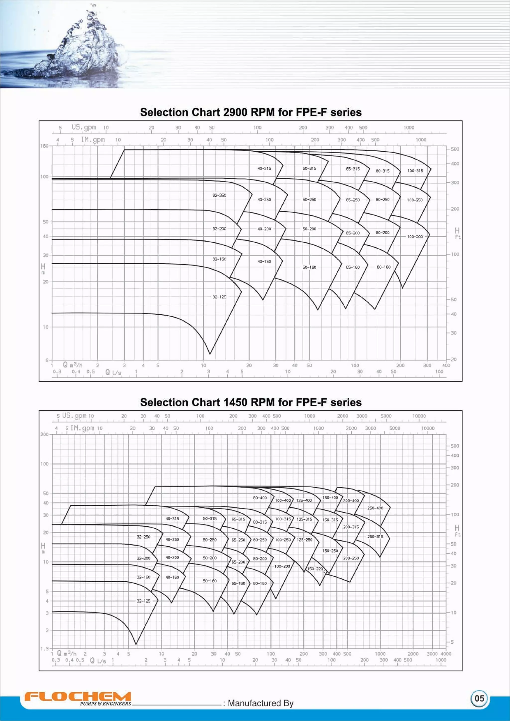 Industrial Centrifugal Pumps by Flochem Pumps & Engineers | PDF