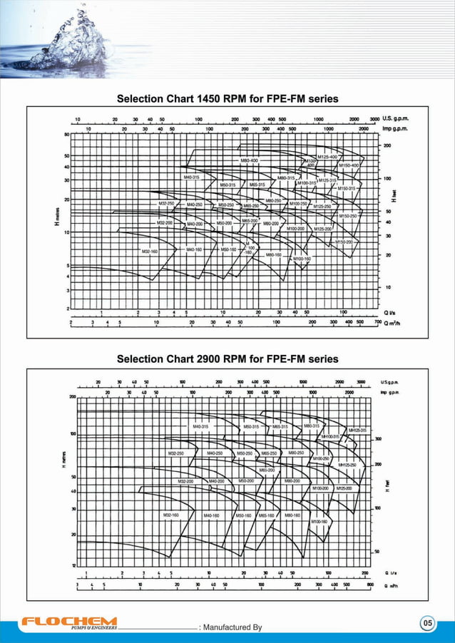 Industrial Centrifugal Pumps by Flochem Pumps & Engineers | PDF