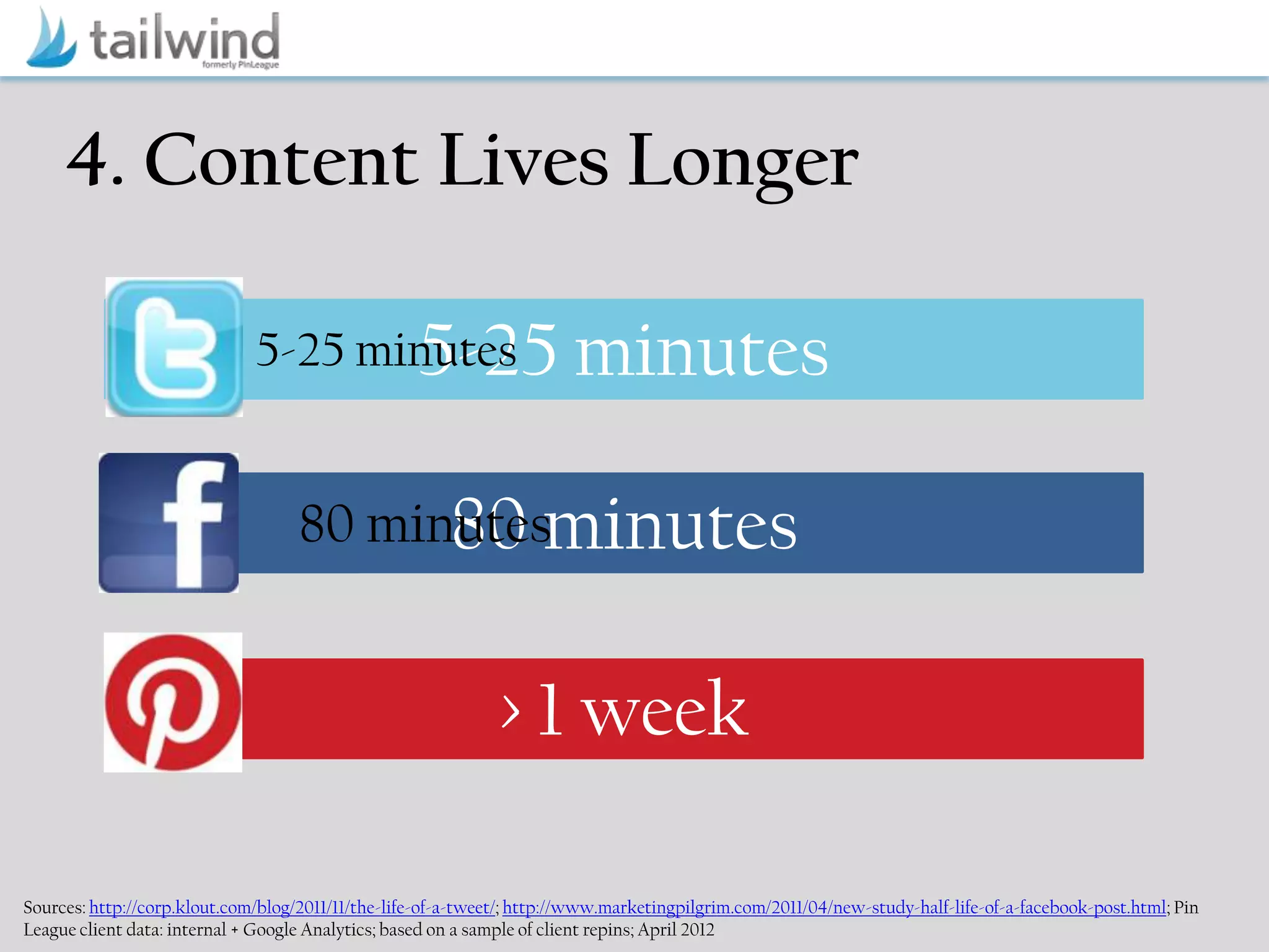 Tailwind: Tapping Into Pinterest form SMSS Boston September 2013 | PPTX ...