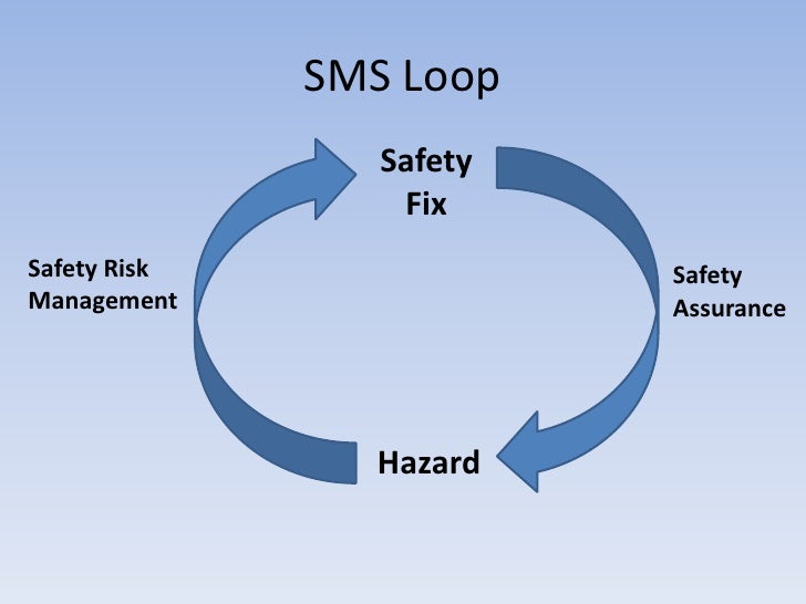 Sms safety assurance
