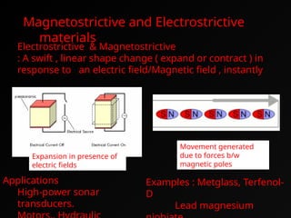 technical seminar on smart materials and smart systems & ss f.pptx