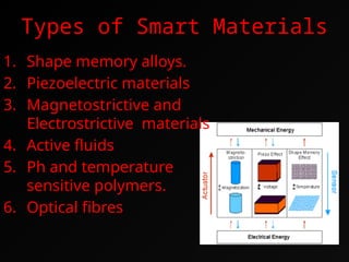 technical seminar on smart materials and smart systems & ss f.pptx