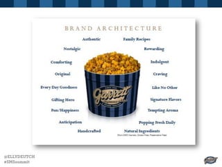Social Media Strategies Summit Las Vegas Case Study: How Garrett ...