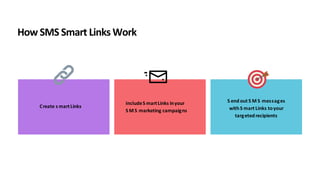 SMS Smart Links: The Future of Customer Communication | PPT