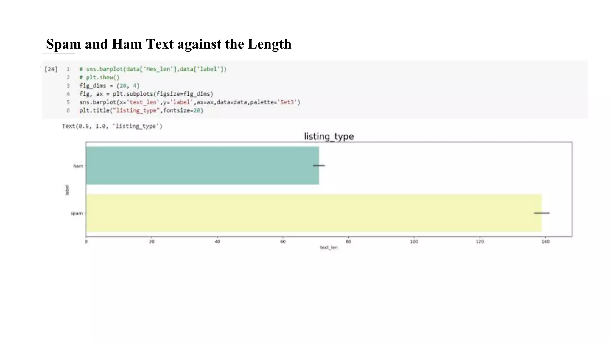 Sms spam classification | PPTX