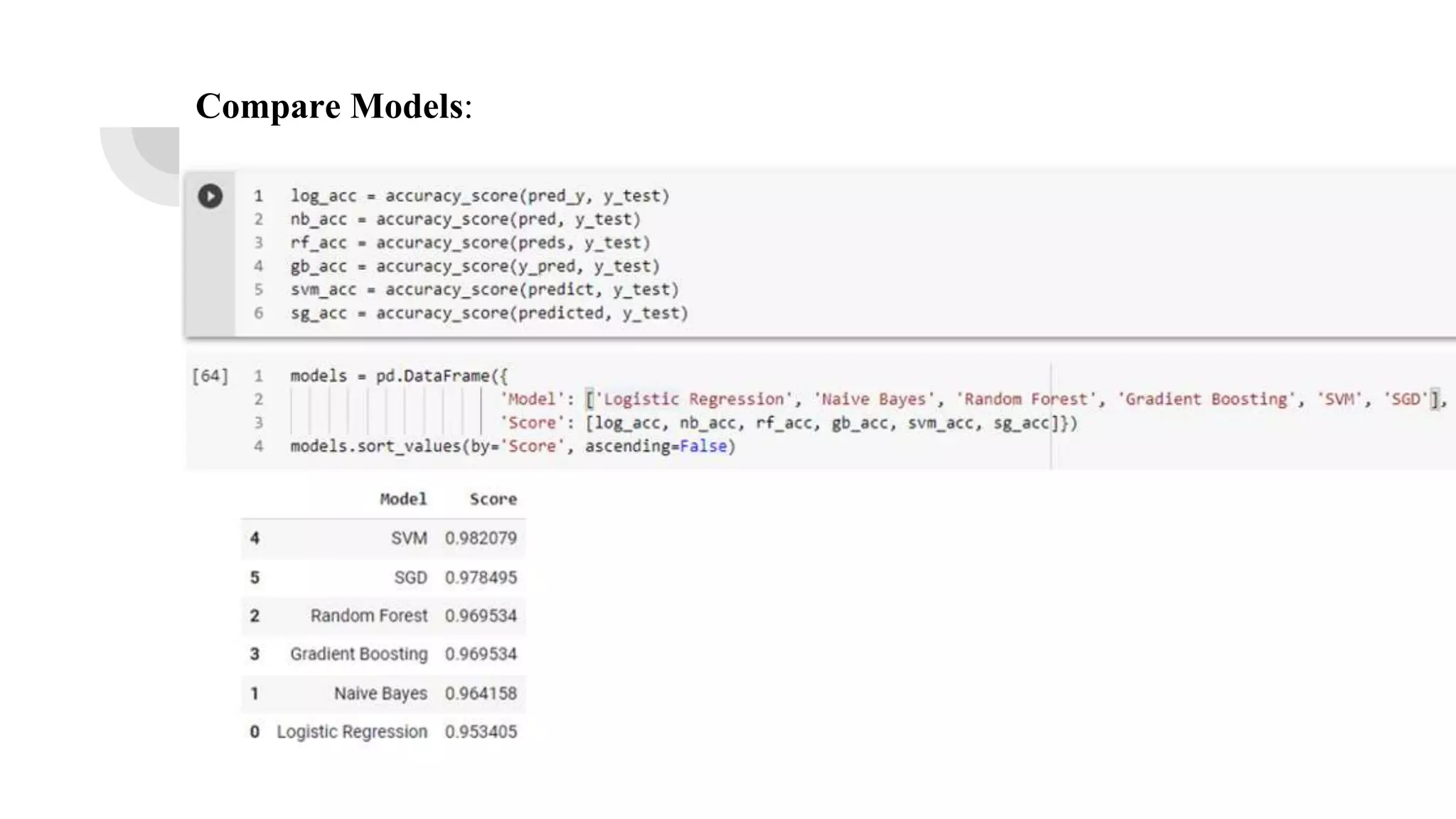 Sms spam classification | PPTX