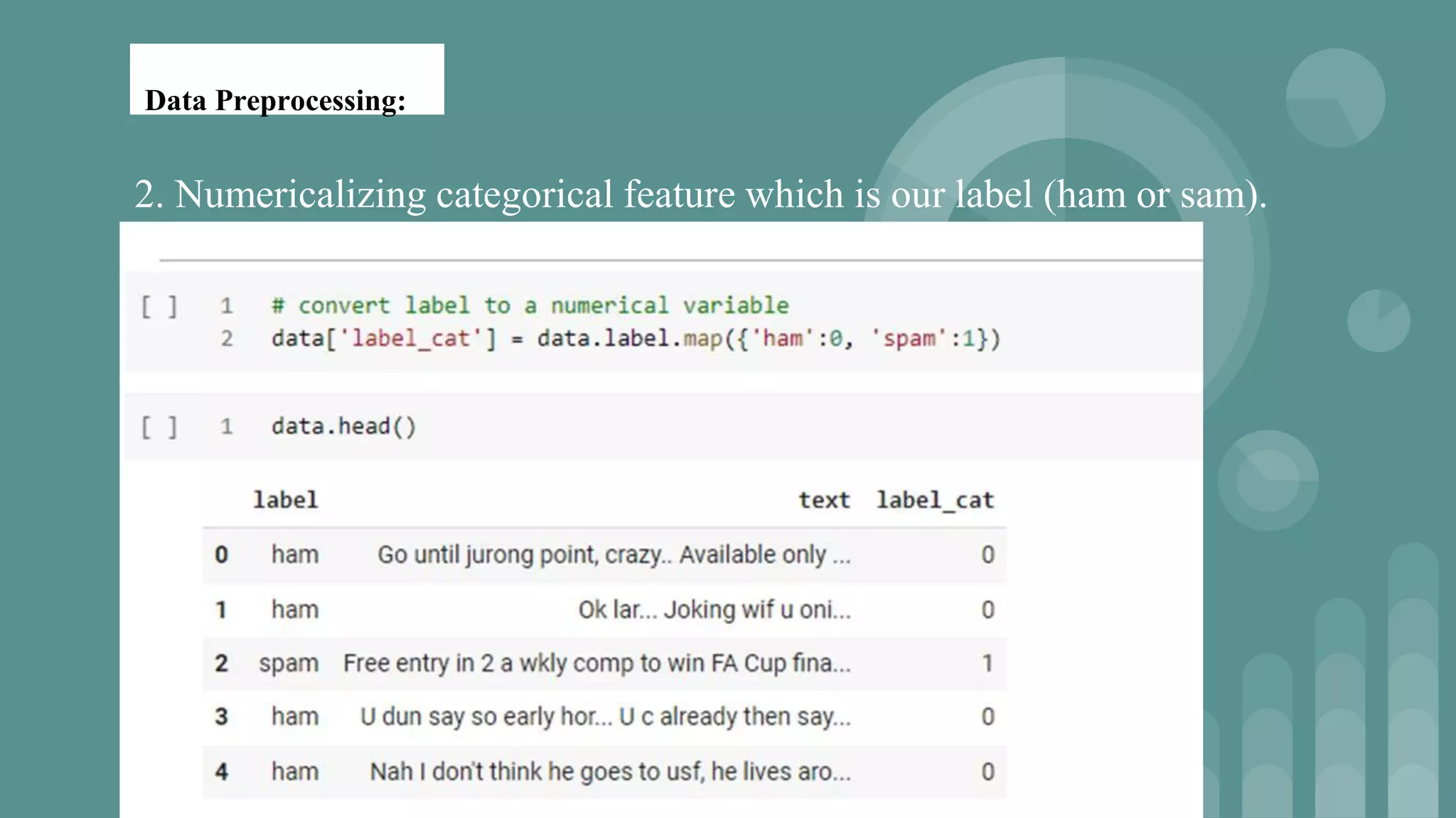 Sms spam classification | PPTX