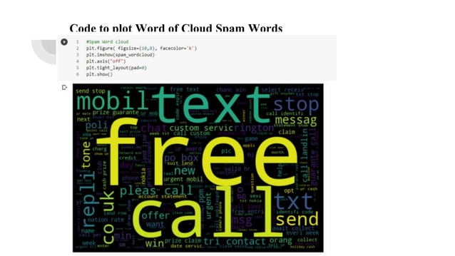 Sms spam classification | PPTX