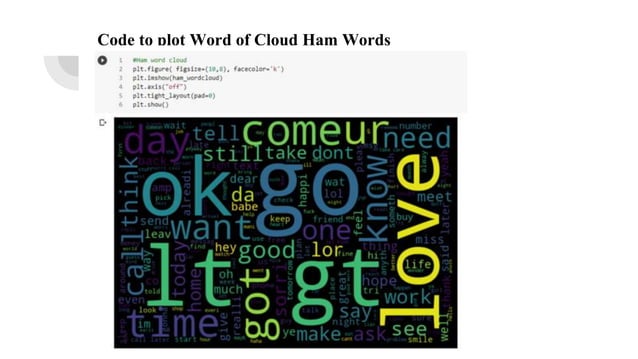 Sms spam classification | PPTX