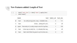 Sms spam classification | PPTX