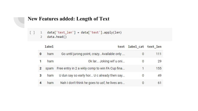 Sms spam classification | PPTX