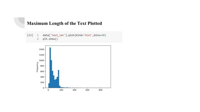 Sms spam classification | PPTX