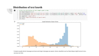 Sms spam classification | PPTX