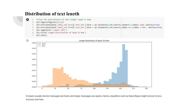 Sms spam classification | PPTX