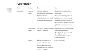 Sms spam classification | PPTX