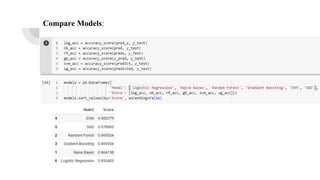 Sms spam classification | PPTX