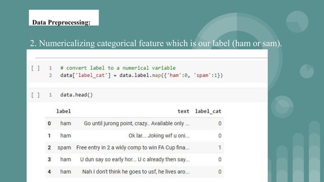 Sms spam classification | PPTX