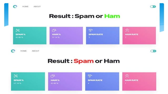 Spam message classifier using machine learning | PPTX