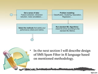 SMS Spam Filter Design Using R: A Machine Learning Approach | PPT ...