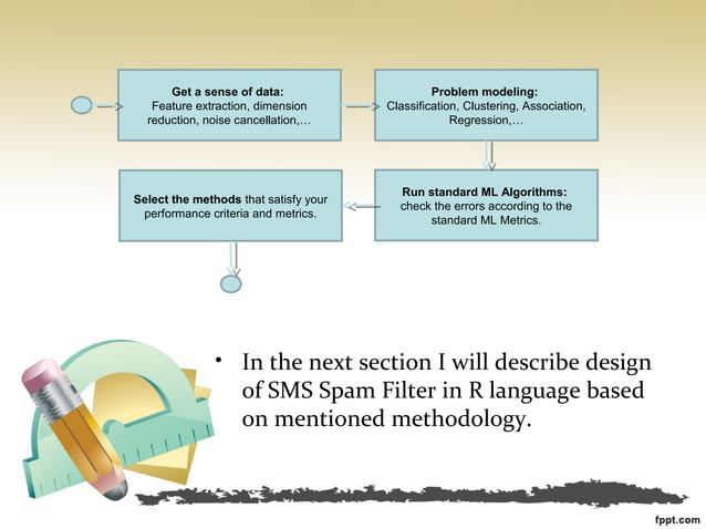 SMS Spam Filter Design Using R: A Machine Learning Approach | PPT