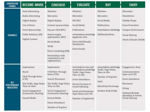 Building and Implementing a Paid Social Media Plan