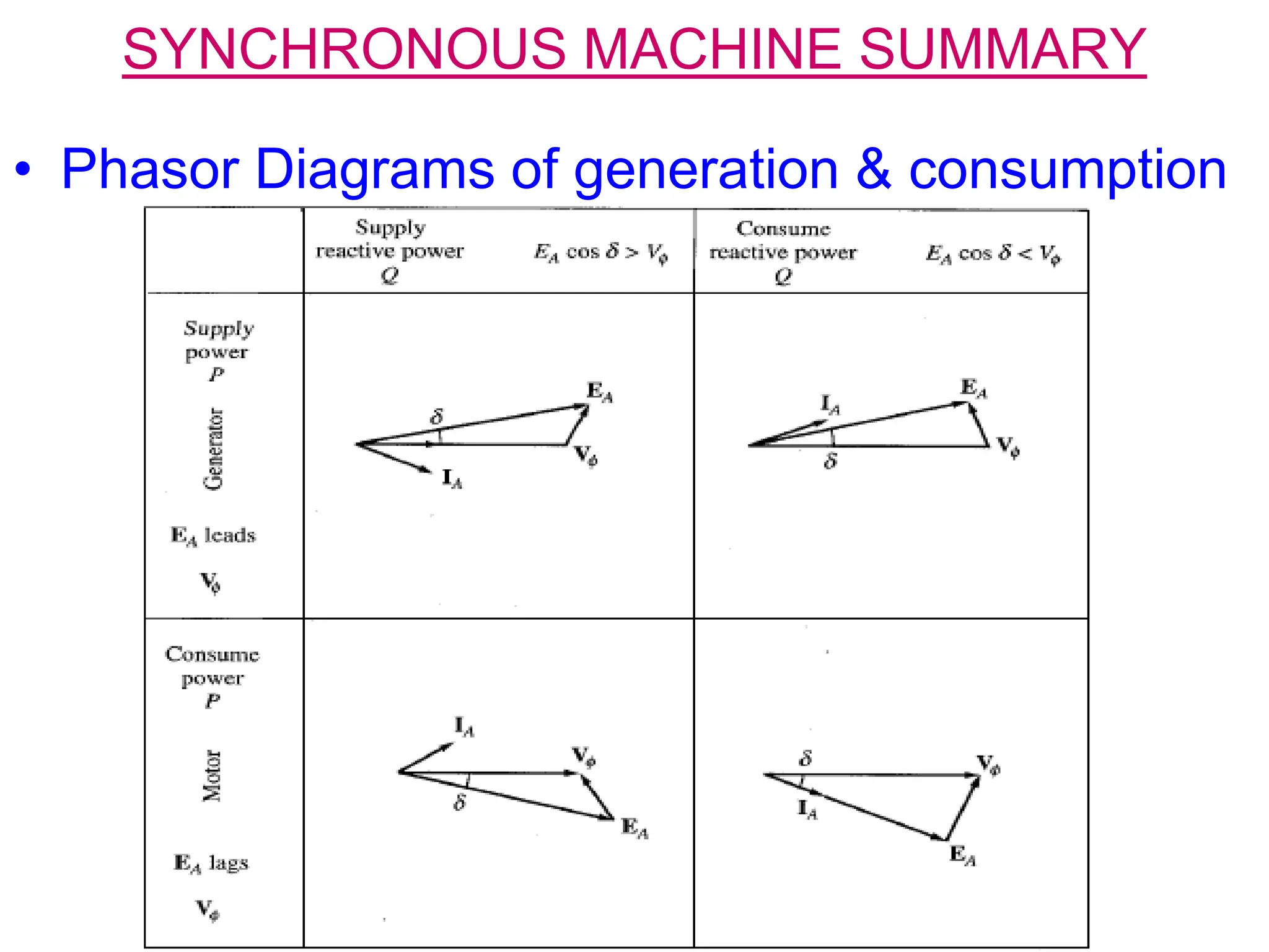 Synchronous motor starting theory__.pptx