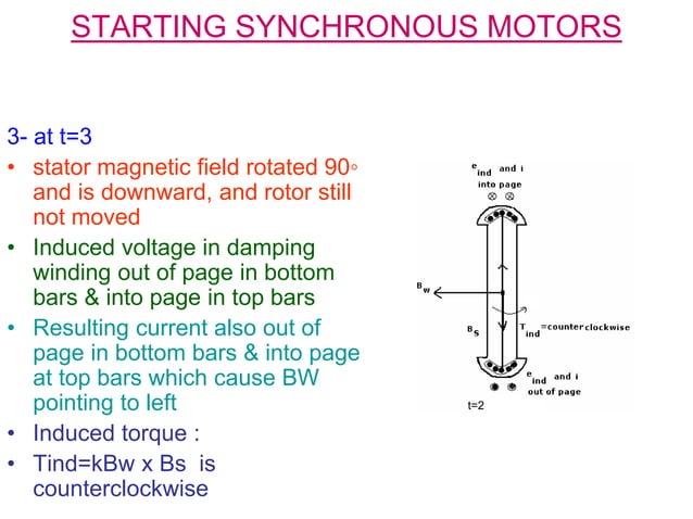 Synchronous motor starting theory__.pptx