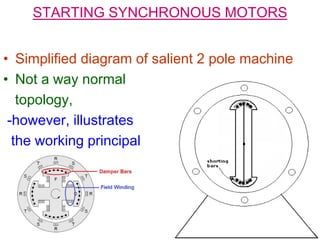 Synchronous motor starting theory__.pptx