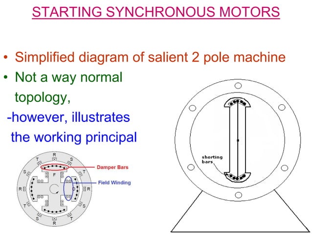 Synchronous motor starting theory__.pptx