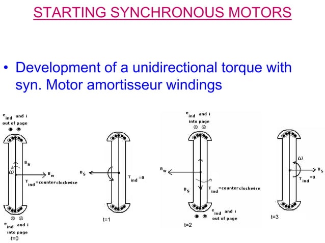 Synchronous motor starting theory__.pptx