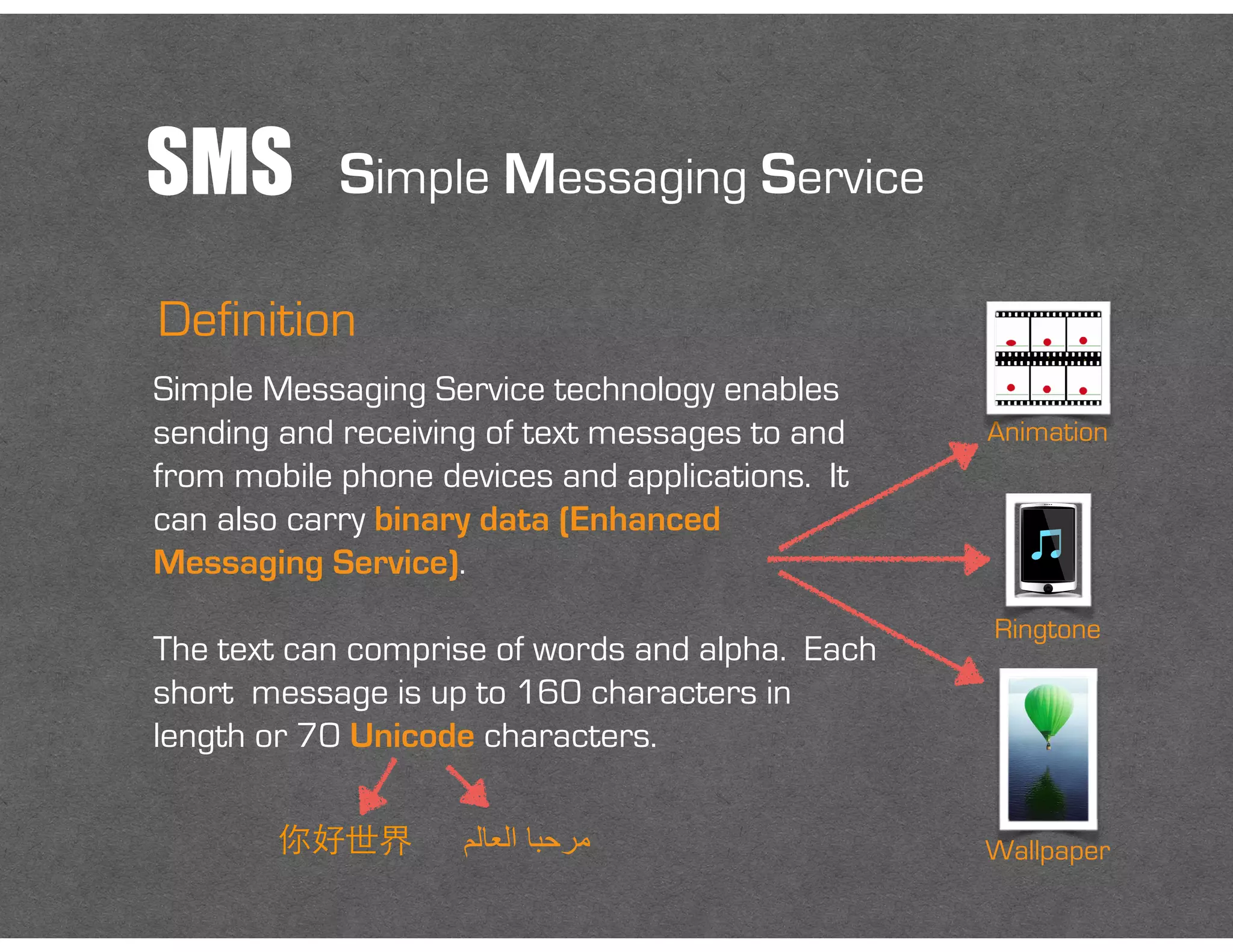 Sms terms and glossary | PDF