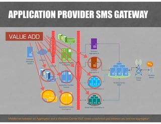 Sms terms and glossary | PPT