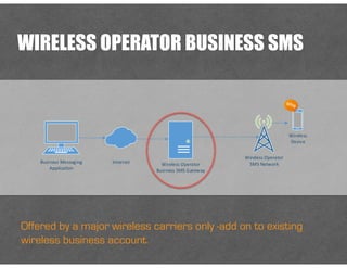 Sms terms and glossary | PPT