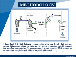 Sms to emails | PPTX