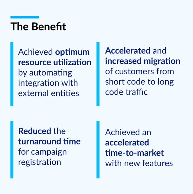 Achieve optimum resource utilization | PDF