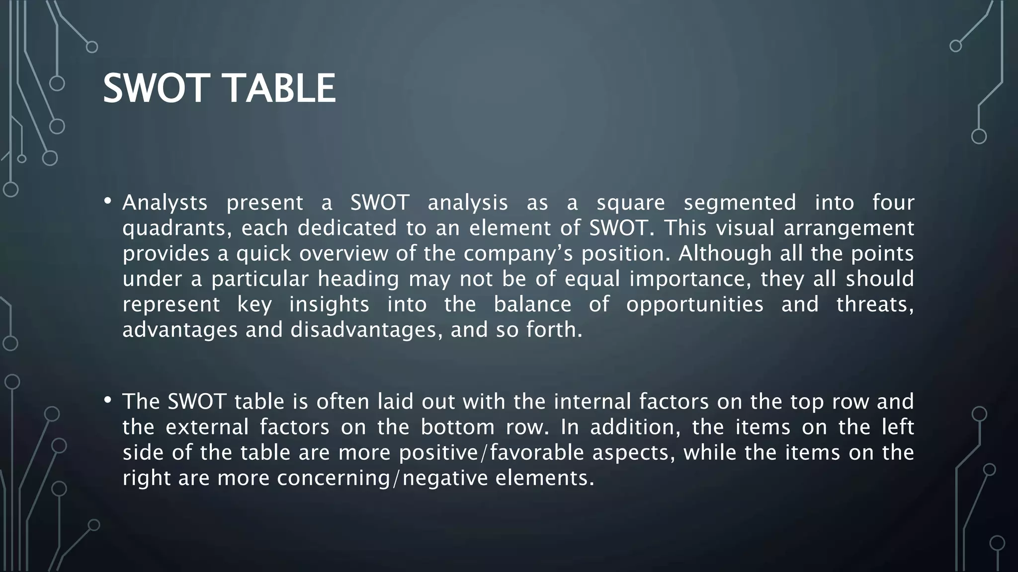 SWOT Analysis in Strategic Management.pptx
