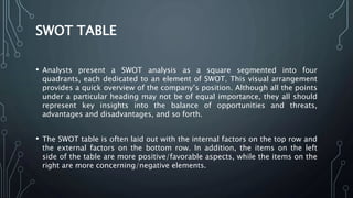 SWOT Analysis in Strategic Management.pptx