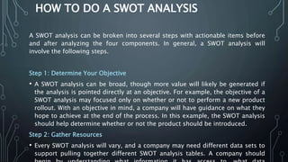 SWOT Analysis in Strategic Management.pptx