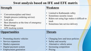 Tootle (IFE and EFE matrix) | PPTX