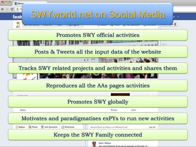 Social Media & SWY | PPT
