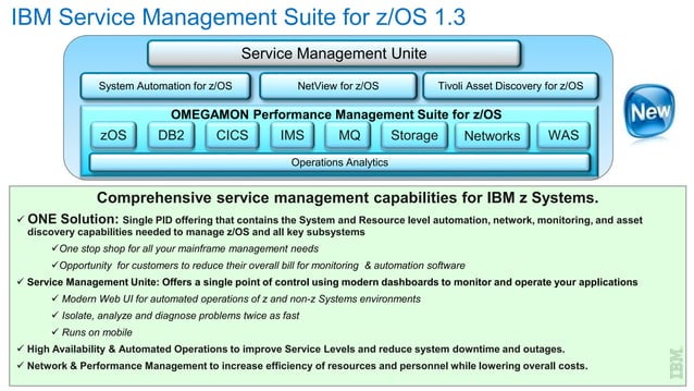 IBM Service Management Suite for z/OS | PPT